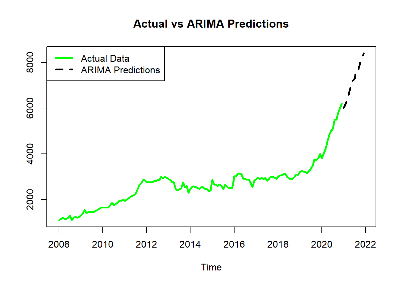 Time Series Forecasting Data Science Posts And Resources Laxmikant 
